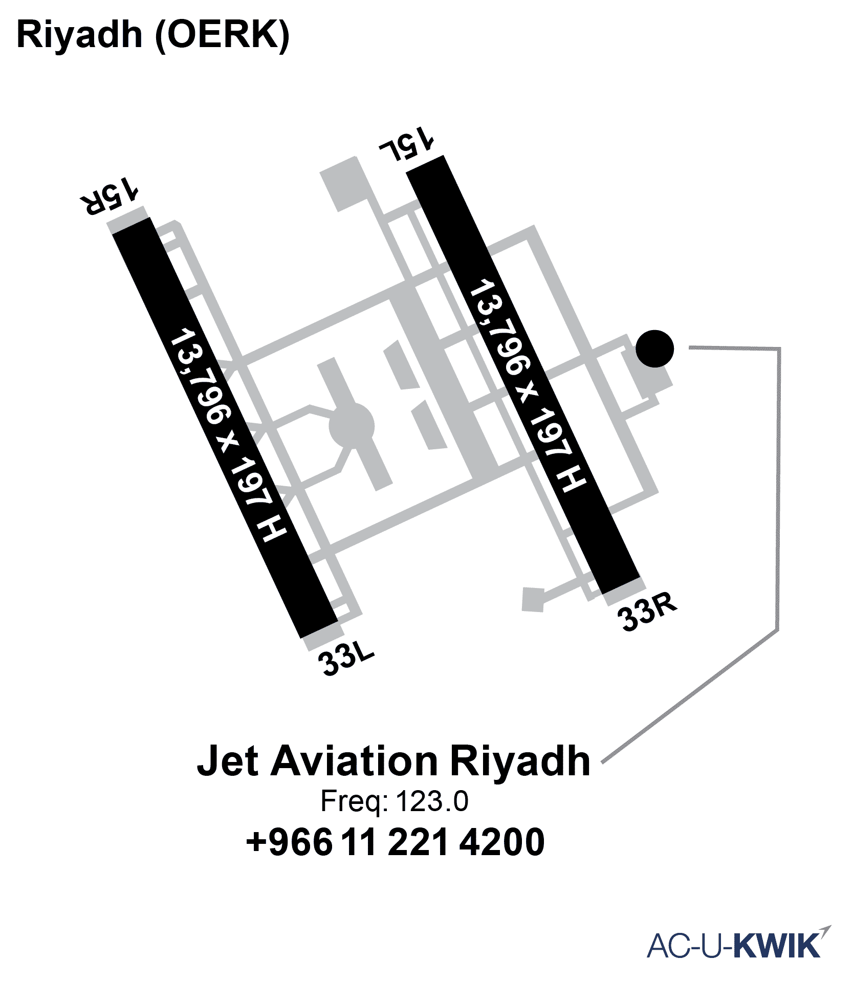 Jet Aviation - Riyadh - Air Elite